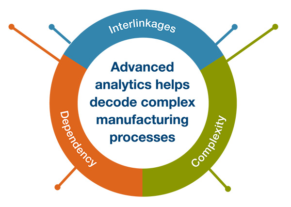 How data analysis can improve manufacturing | TransLution Software How data analysis can improve manufacturing | TransLution Software