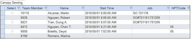 LABOR TRACKING CASE STUDY: Airborne Systems | TransLution™ Software