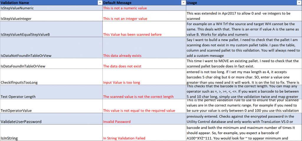 Validating Data in TransLution™ Software | TransLution™ Software