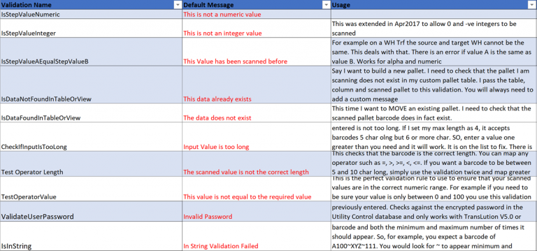 Validating Data in TransLution™ Software | TransLution™ Software