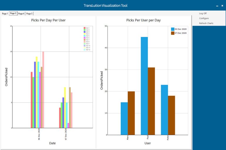 The new TransLution™ Visualization Tool release | TransLution™ Software
