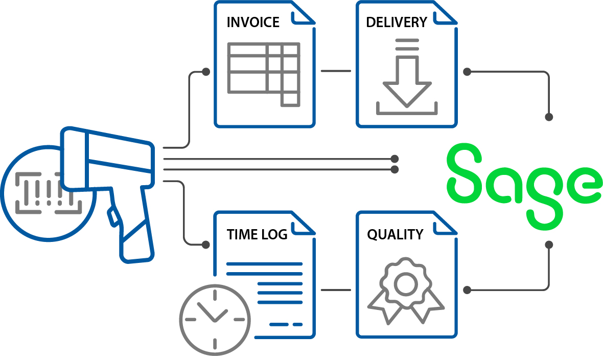 Seamless ERP Integration with SAGE 300 | TransLution™ Software